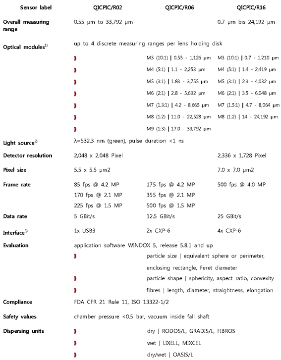 입자형상분석장치_QICPIC : 네이버 블로그