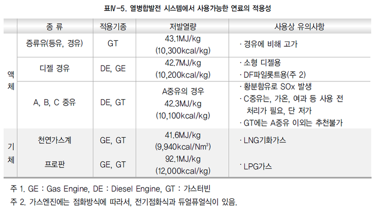 열병합발전 시스템 원동기 증기터빈 가스터빈엔진 출력특성 열병합발전 기술 가이드북 013 네이버 블로그