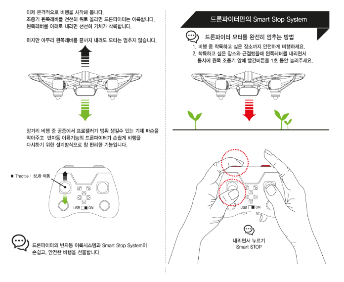 드론 Drone 기초 드론 비행 명칭 드론 기동 및 기초 조작법 네이버 블로그
