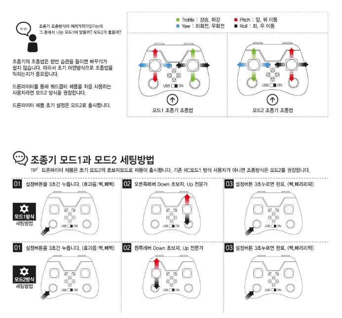 드론 Drone 기초 드론 비행 명칭 드론 기동 및 기초 조작법 네이버 블로그