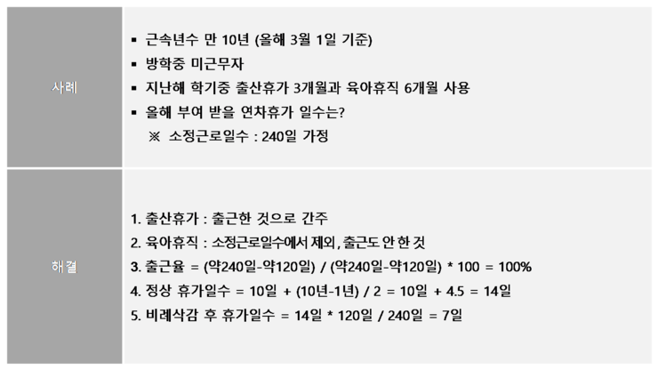 교육공무직원 연차수당 및 연차휴가 학교회계직원 연차수당 및 연차휴가에 대해서 알아봅시다 네이버 블로그