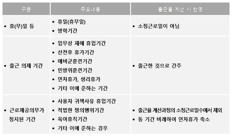 교육공무직원 연차수당 및 연차휴가 학교회계직원 연차수당 및 연차휴가에 대해서 알아봅시다 네이버 블로그