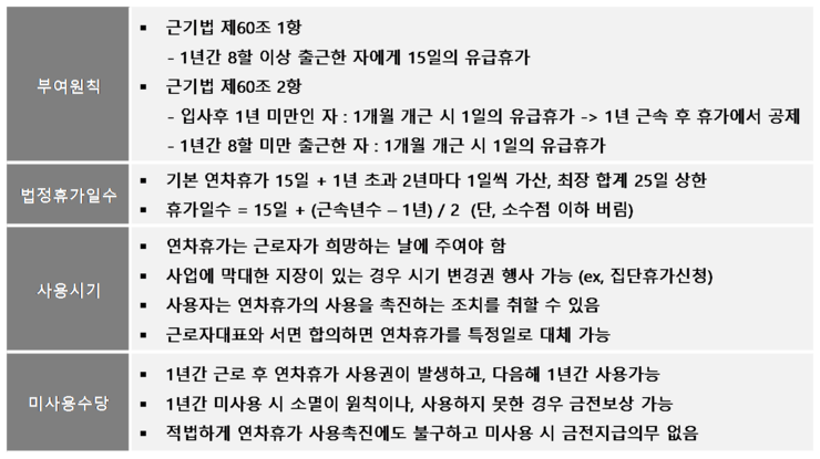 교육공무직원 연차수당 및 연차휴가 학교회계직원 연차수당 및 연차휴가에 대해서 알아봅시다 네이버 블로그