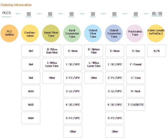 [FOSTEC] PLC스플리터 : 네이버 블로그