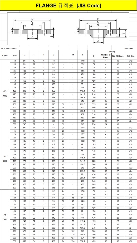 플랜지규격표 : KS규격, Jis규격 ( k : kg/cm2) : 네이버 블로그
