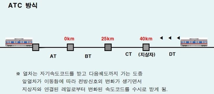 ATS, ATC, ATO : 네이버 블로그