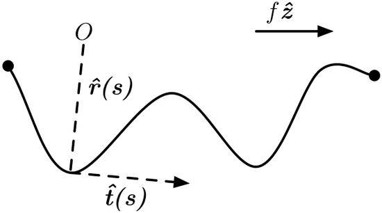 고분자 사슬 모델 Worm-like chain : 네이버 블로그