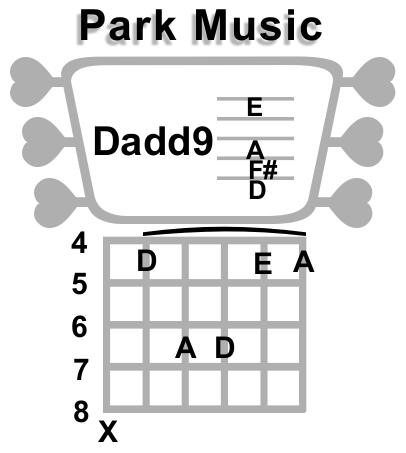 Dadd9, Dm6, Dm7 기타 코드표 : 네이버 블로그