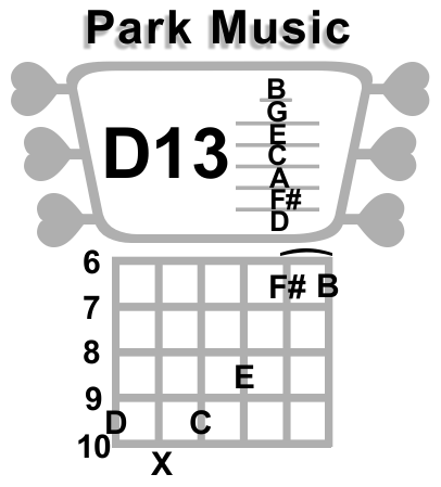 D7sus4, D13, D6add9 기타 코드표 : 네이버 블로그