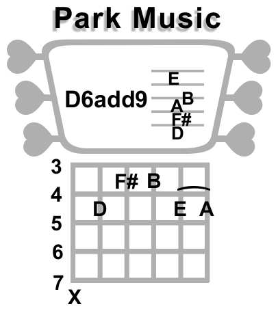D7sus4, D13, D6add9 기타 코드표 : 네이버 블로그