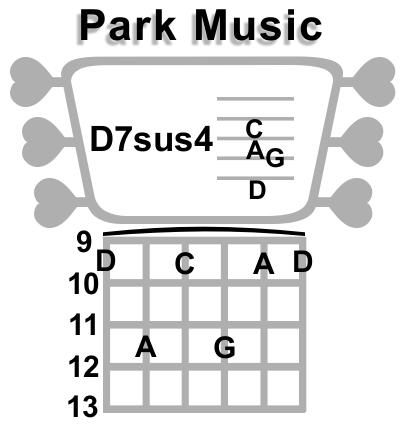 D7sus4, D13, D6add9 기타 코드표 : 네이버 블로그