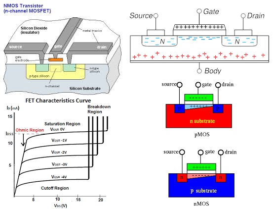FET 와 TR ( BJT ) : 네이버 블로그