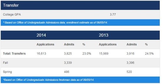 UC버클리 편입하기(UC,Berkeley Transfer Application)[UC버클리편입][미국주립대학편입하기 ...
