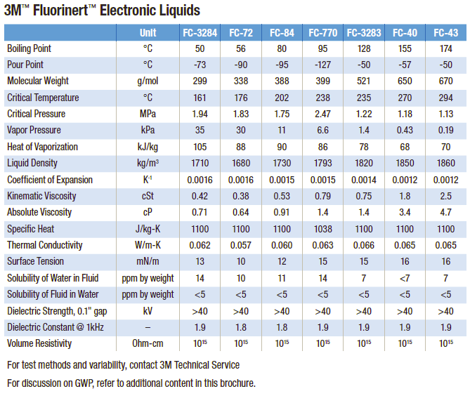 쿨런트비교(FC-3283 대 물), 2차냉매, 브라인(Brine)용액 : 네이버 블로그