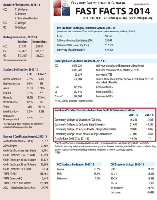 UC버클리 편입하기(UC,Berkeley Transfer Application)[UC버클리편입][미국주립대학편입하기 ...