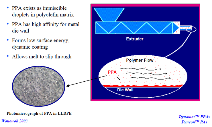 Dynamar PPA의 원리 : 네이버 블로그