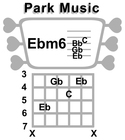 Ebadd9, Ebm6, Ebm7 기타 코드표 : 네이버 블로그