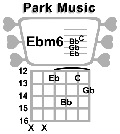 Ebadd9, Ebm6, Ebm7 기타 코드표 : 네이버 블로그