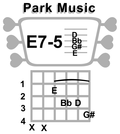 E-5, E7-5, E7#5, EM9 기타 코드표 : 네이버 블로그