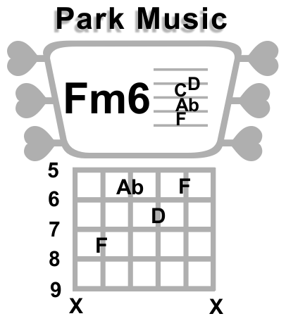 Fadd9, Fm6, Fm7 기타 코드표 : 네이버 블로그