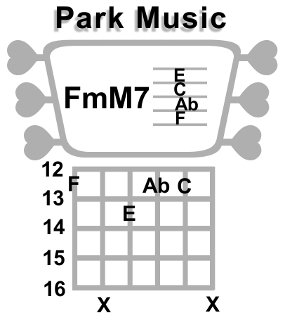 FmM7, Fm9, F11 기타 코드표 : 네이버 블로그