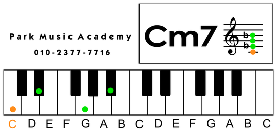Cm6, Cm7, CmM7, Cm9, C11 피아노 코드표 : 네이버 블로그
