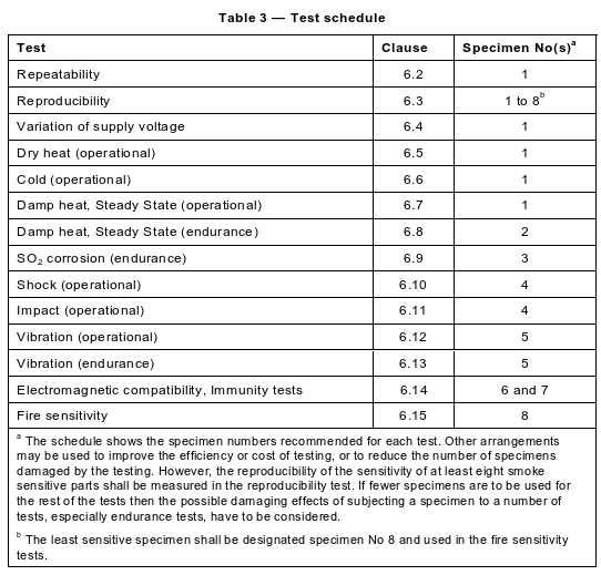 EN 54-20 흡입 연기감지기 인증시험 진행 / CE인증 CE MED 선박용품 유럽선박용품인증 완료 (선박용품유럽수출준비 ...