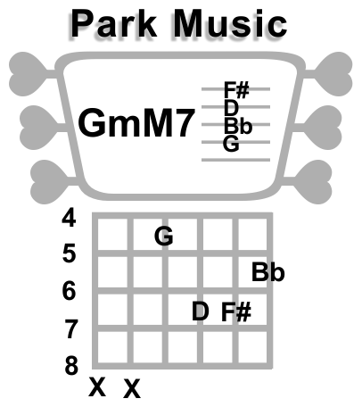 GmM7, Gm9, G11 기타 코드표 : 네이버 블로그
