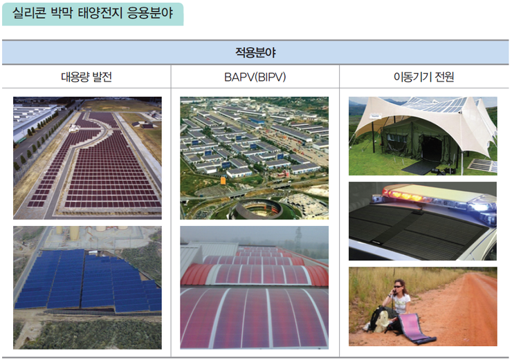 박막 실리콘 태양전지 기술 요구사항 기술 트리 및 국내 기업 현황 그린에너지 전략 로드맵 2011 태양광 023