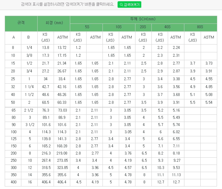 파이프(PIPE)규격 : 네이버 블로그