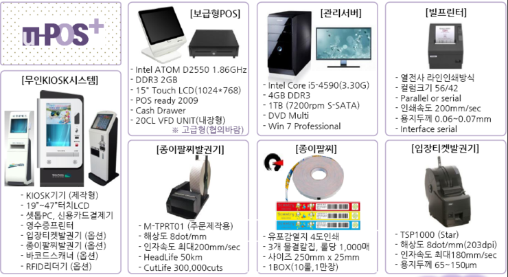 Pos 포스 회원관리 입장권 발권 구매 판매 발매 예약 결제 키오스크 Kiosk 무인 자동 셀프 시스템 팔찌 띠지 티켓 매표