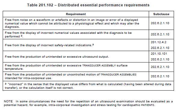 IEC 60601-2-37 TRF (Test Report Form) : 네이버 블로그