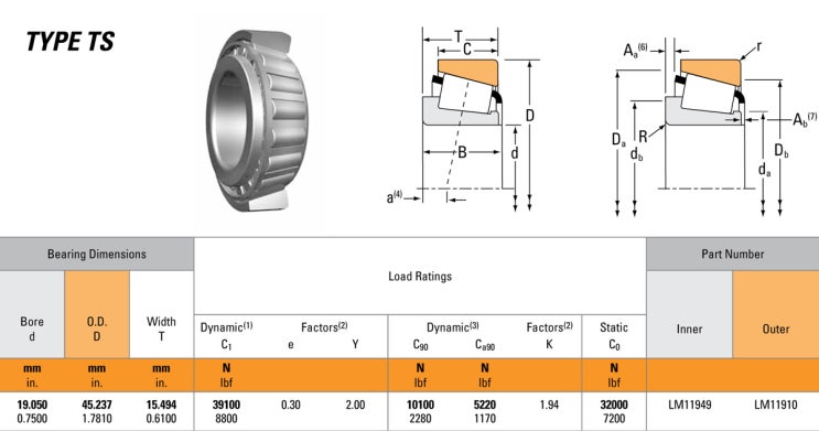 Harley-Davidson 9052 Wheel Bearing (Timken Bearing) & 47519-72 Grease ...