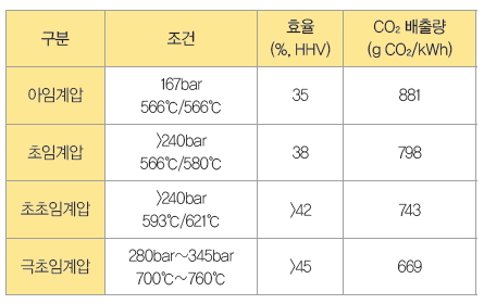 HHV, LHV (Higher Heating Value, Lower Heating Value) : 네이버 블로그