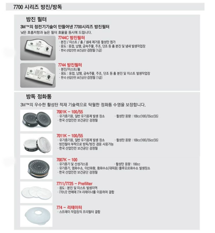 3M 7702 반면형 면체 방진 방독마스크 필터 : 네이버 블로그