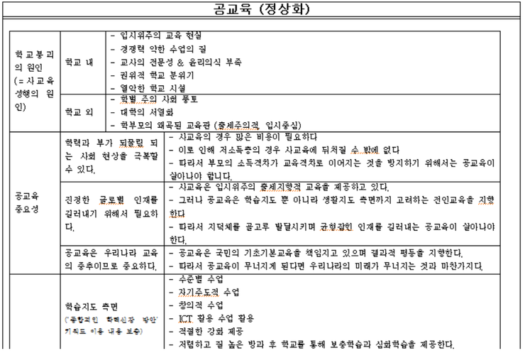 임용고시 2차 수업시연 면접 지도안 작성 준비하기 네이버 블로그