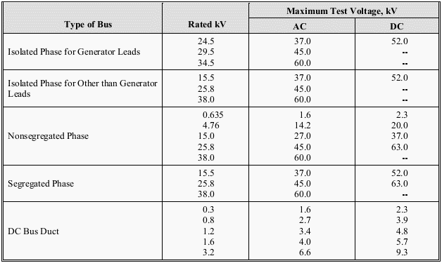 I T P for Metal-Enclosed Busways : 네이버 블로그