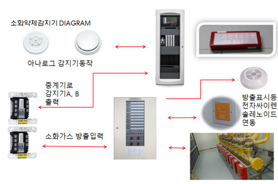참조만 : 네이버 블로그