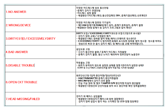 참조만 : 네이버 블로그