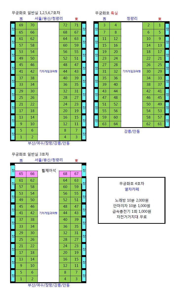Ktx 산천 Itx 새마을호 무궁화호 좌석배치도 자전거거치기차여행기차열차넓은창그늘진 좋은자리 기차게임과여행