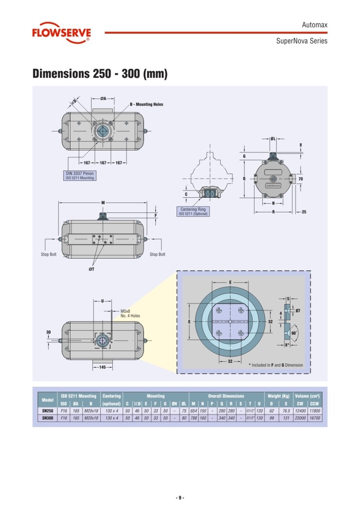 AUTOMAX ACTUATOR : 네이버 블로그