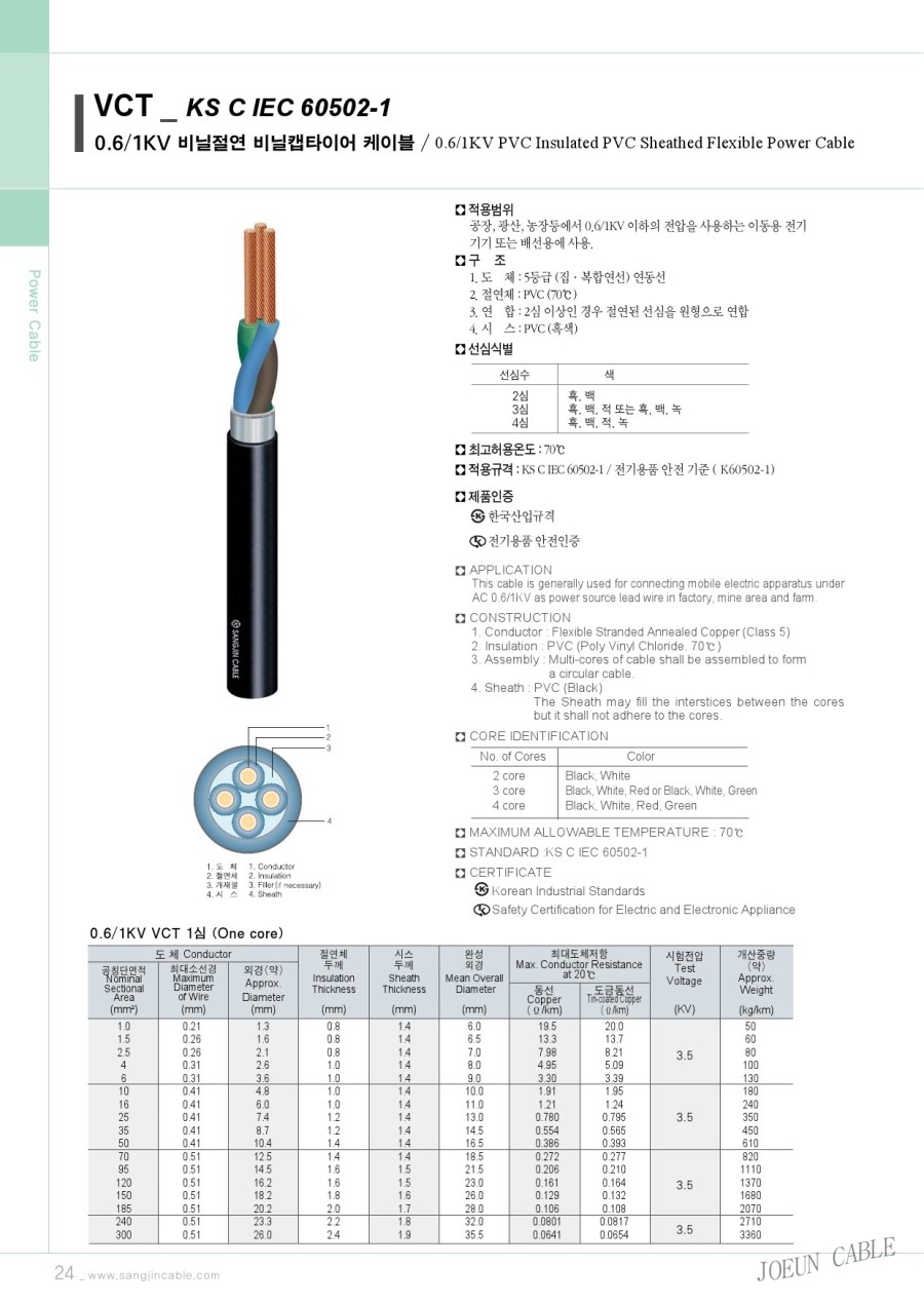 VCT_ KS C IEC 60502-1 0.6/1KV 비닐절연 비닐캡타이어 케이블 : 네이버 블로그