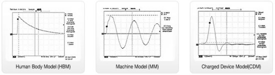 정전기 시험(ESD test : HBM, MM, CDM) : 네이버 블로그