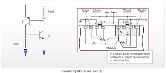 래치업(latch up) 시험 : 네이버 블로그