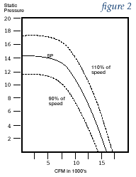Fan Curve 팬 특성 곡선 : 네이버 블로그
