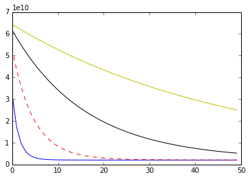코세라, 머신러닝 Ex1 python 버전 - Linear regression with one variable : 네이버 블로그
