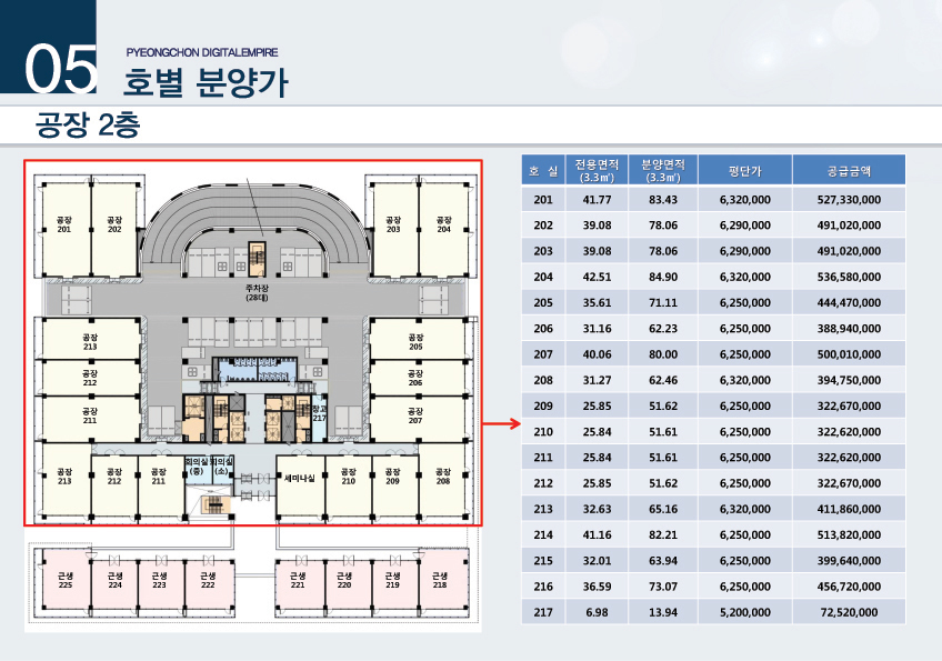 평촌디지털엠파이어 층별도면 및 분양가지상층 평촌지식산업센터안양지식산업센터평촌벤처밸리안양스마트밸리 네이버 블로그