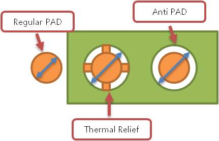 (16.6버전)PAD Designer의 Layers 탭 : 네이버 블로그
