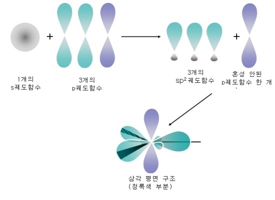 유기화학 1 6 Sp2 혼성 궤도함수 파이π 결합 네이버 블로그