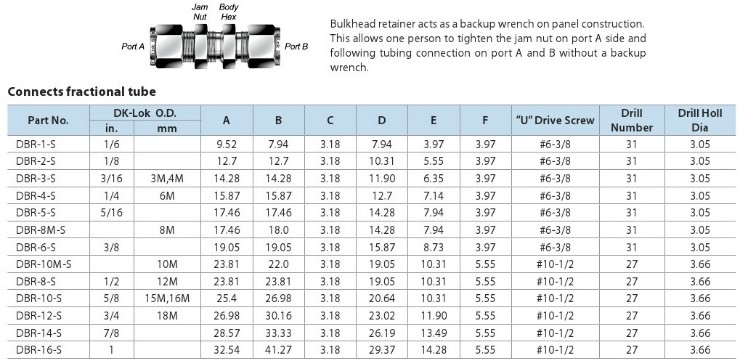 DBR 벌크헤드리테이너,심레스튜브피팅,파이프피팅,DK-LOK,디케이락 : 네이버 블로그
